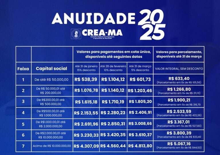 Em dia com o CREA: Condições Especiais de pagamento da anuidade 2025 ...